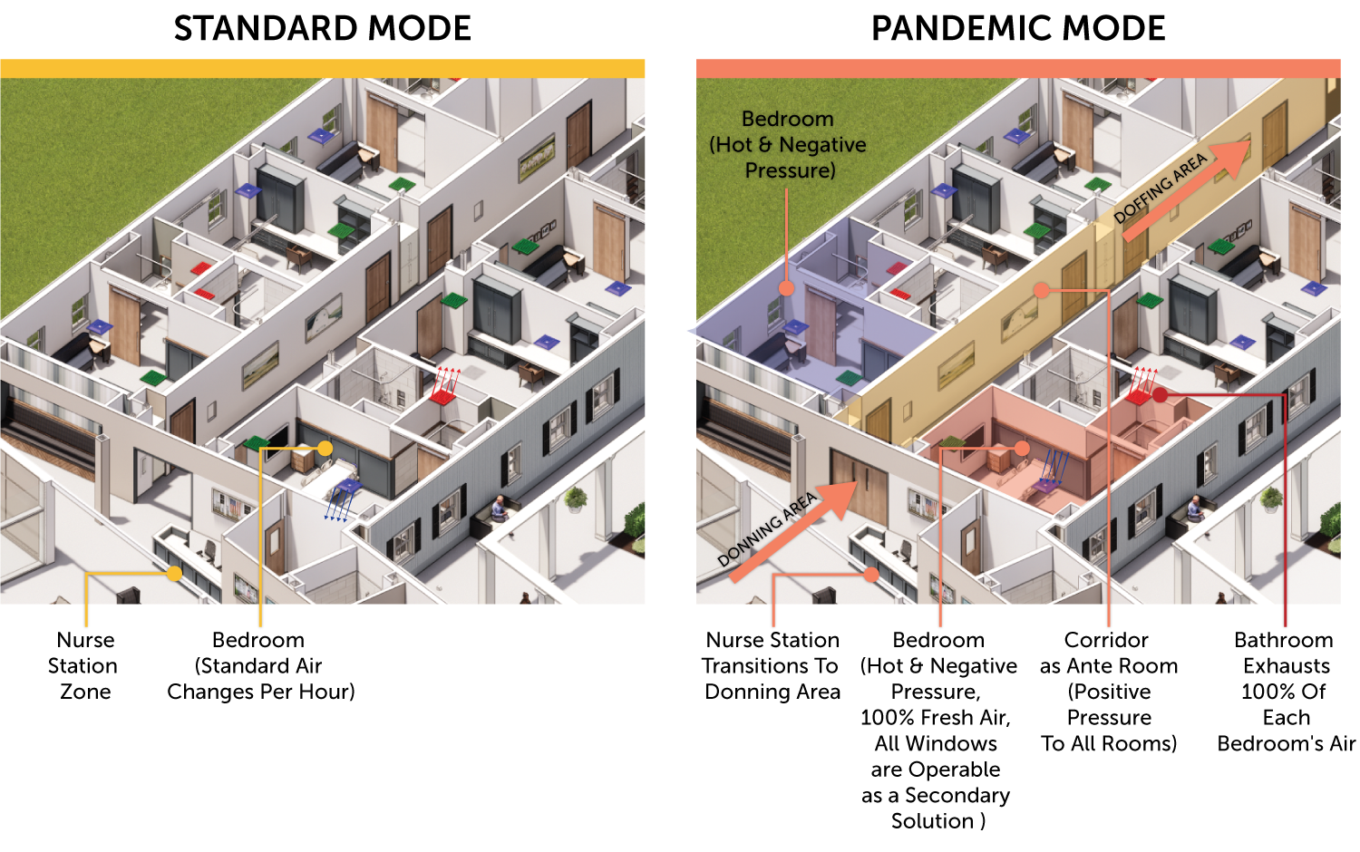 Emergency Room Floor Plan